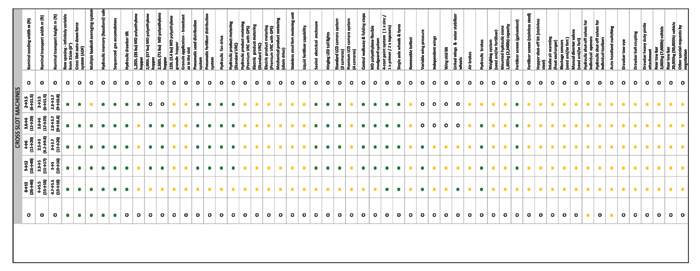 Cross Slot: Specifications
